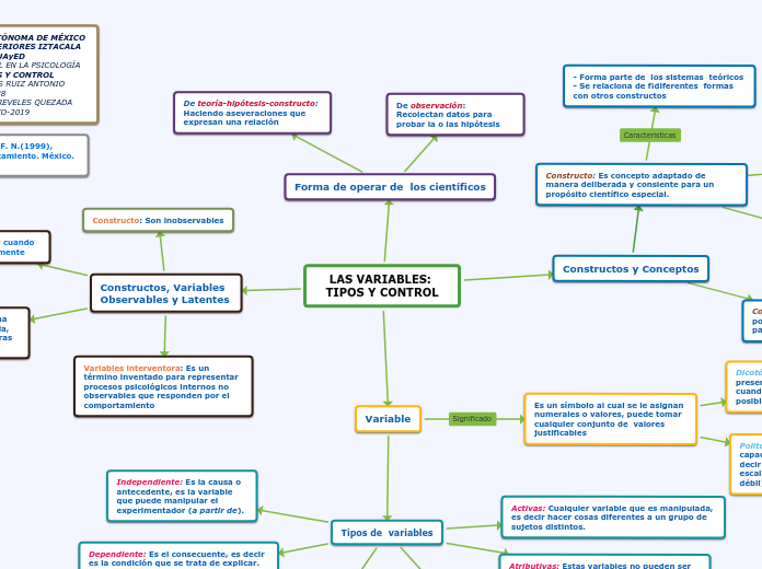 Las Variables Tipos Y Control Mind Map | The Best Porn Website Las Variables Tipos Y Control Mind Map | The Best Porn Website